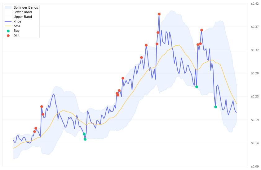 Centrifuge Полосы Боллинджера