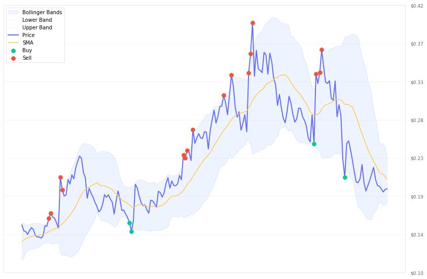 Centrifuge Boillinger Bands