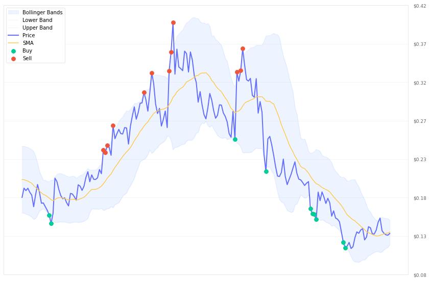 Centrifuge Полосы Боллинджера