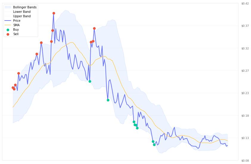 Centrifuge Полосы Боллинджера