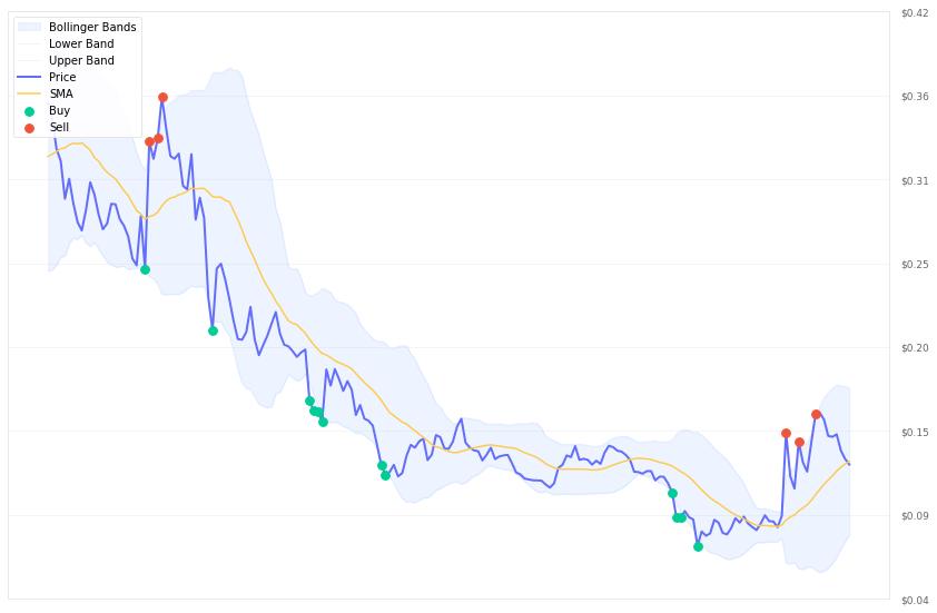 Centrifuge Полосы Боллинджера