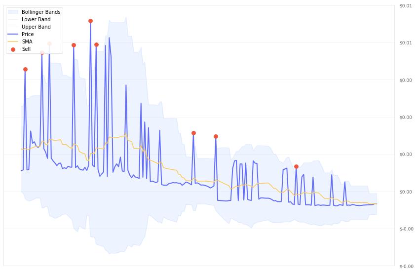 Chain Guardians Полосы Боллинджера