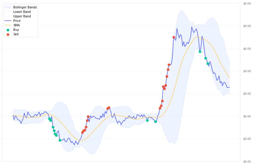 Chain of Legends MACD