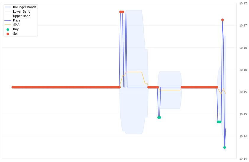 Chainge Finance Bollinger Bands