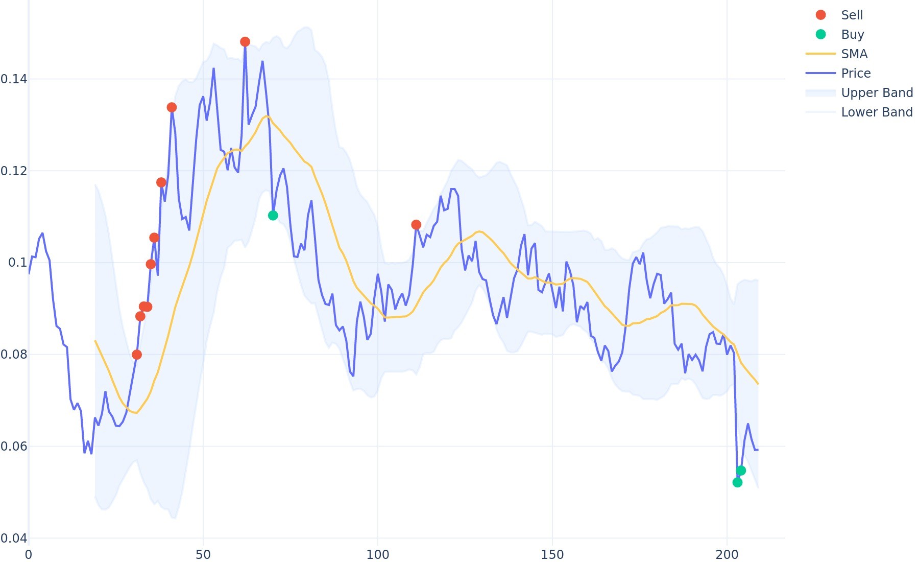 ChainGPT Bollinger Bands