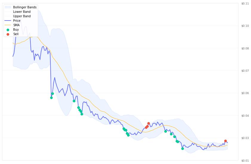 ChainGPT Bollinger Bands