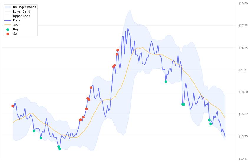Chainlink MACD