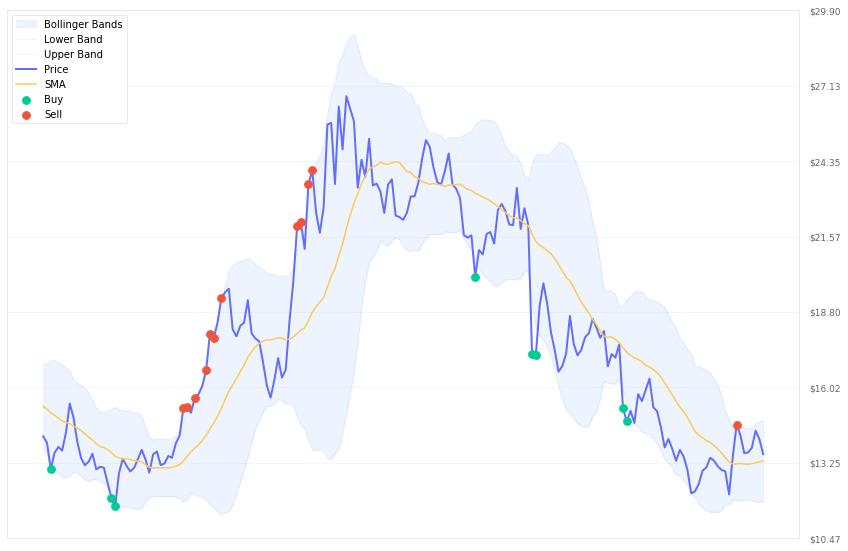 Chainlink MACD