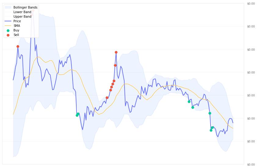 Charged Particles Полосы Боллинджера