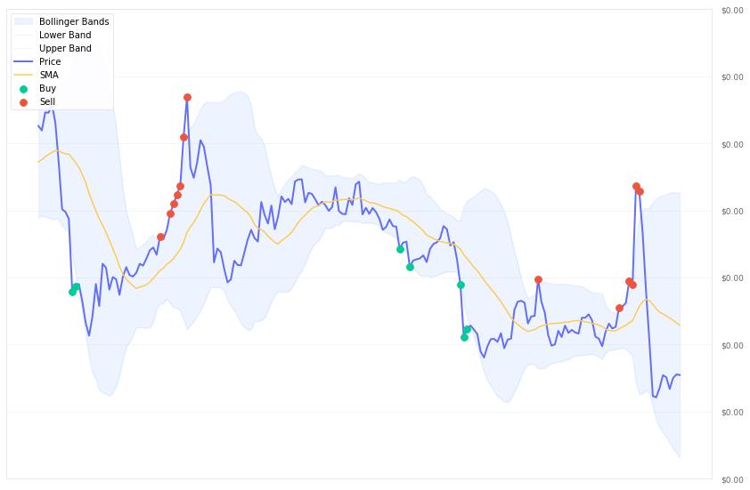 Charged Particles Полосы Боллинджера