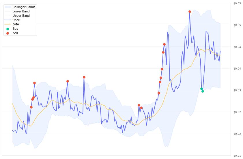Charged Particles Полосы Боллинджера