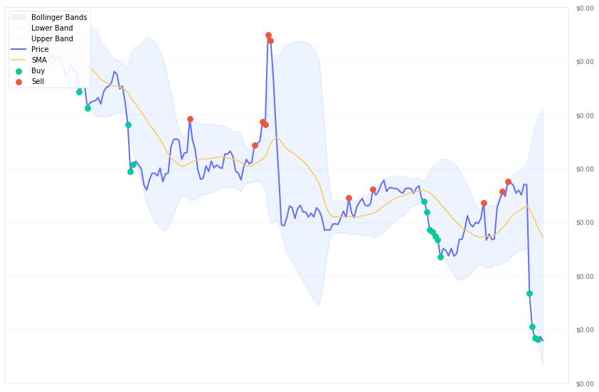 Charged Particles Полосы Боллинджера