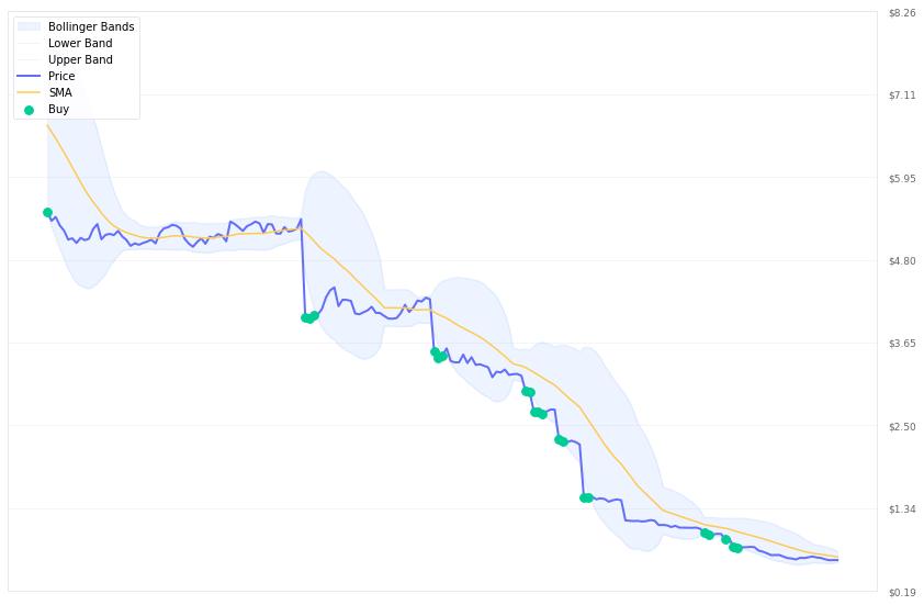 Cheelee Полосы Боллинджера