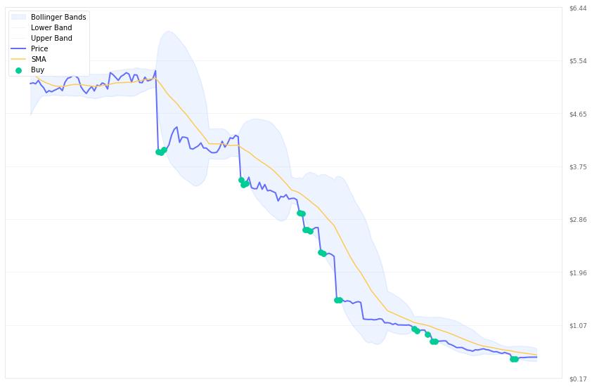 Cheelee Полосы Боллинджера