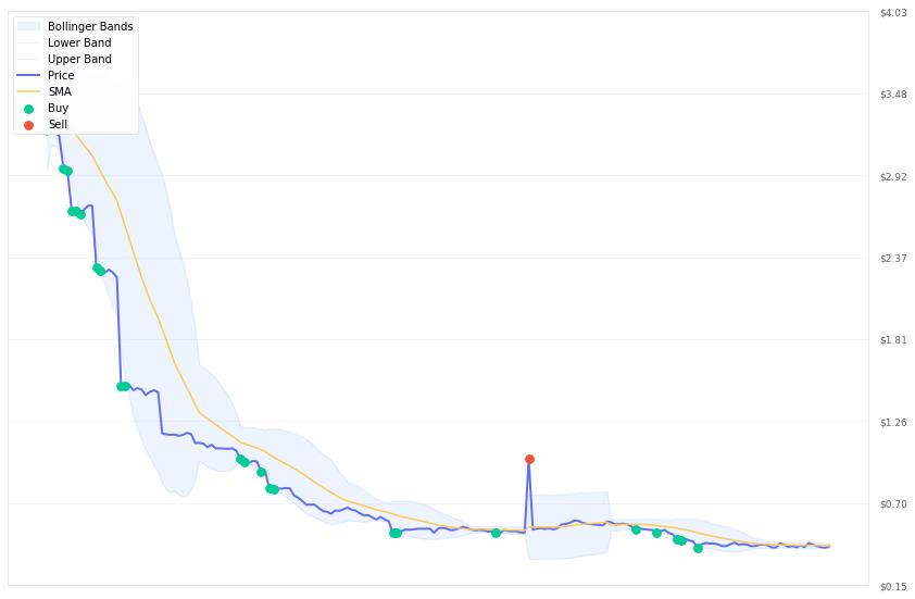 Cheelee Полосы Боллинджера