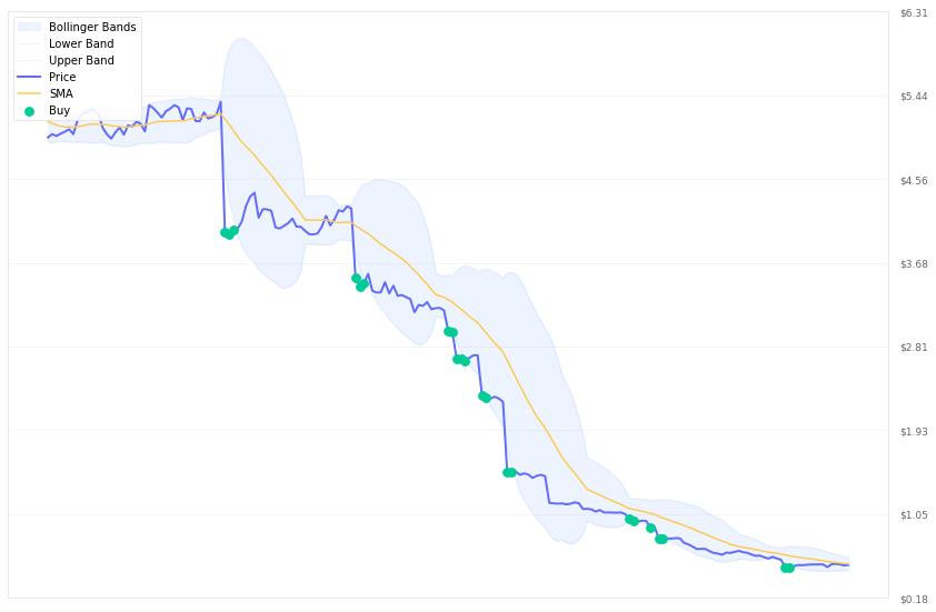 Cheelee Полосы Боллинджера