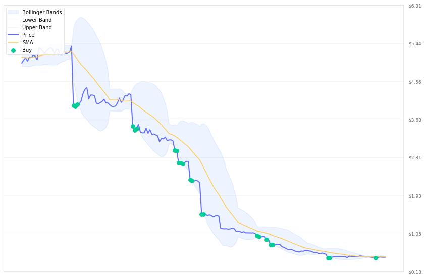 Cheelee Полосы Боллинджера