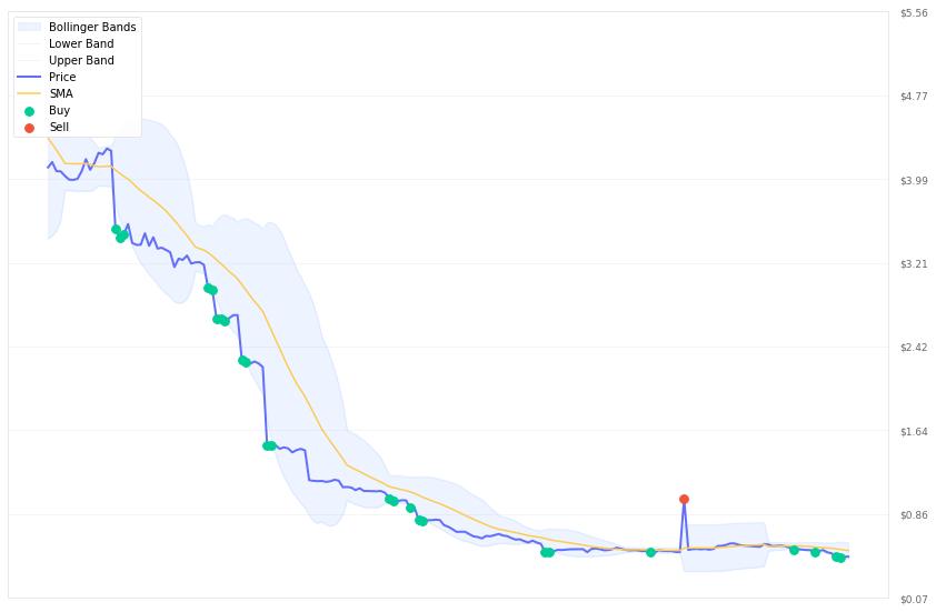 Cheelee Полосы Боллинджера