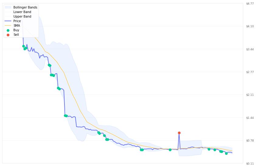 Cheelee Полосы Боллинджера