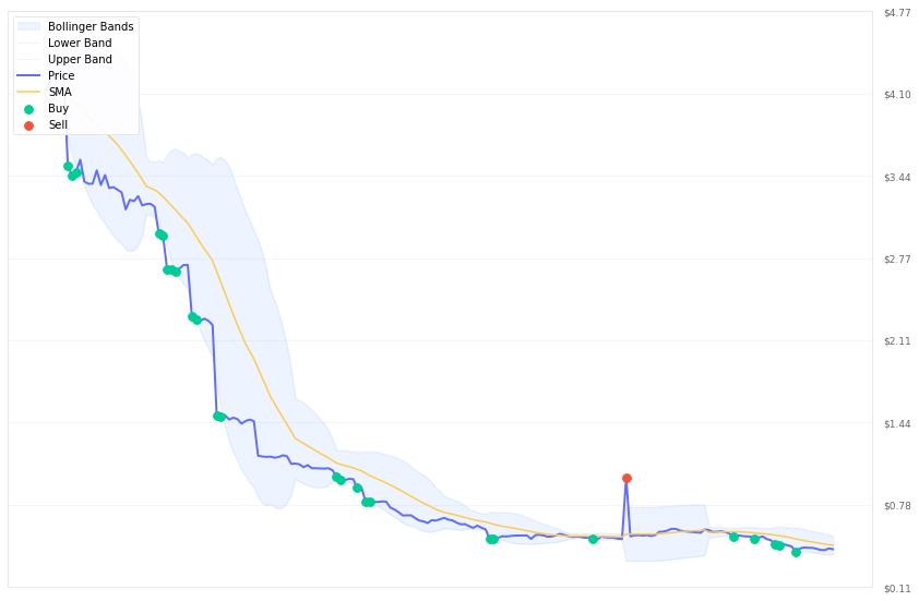 Cheelee Полосы Боллинджера