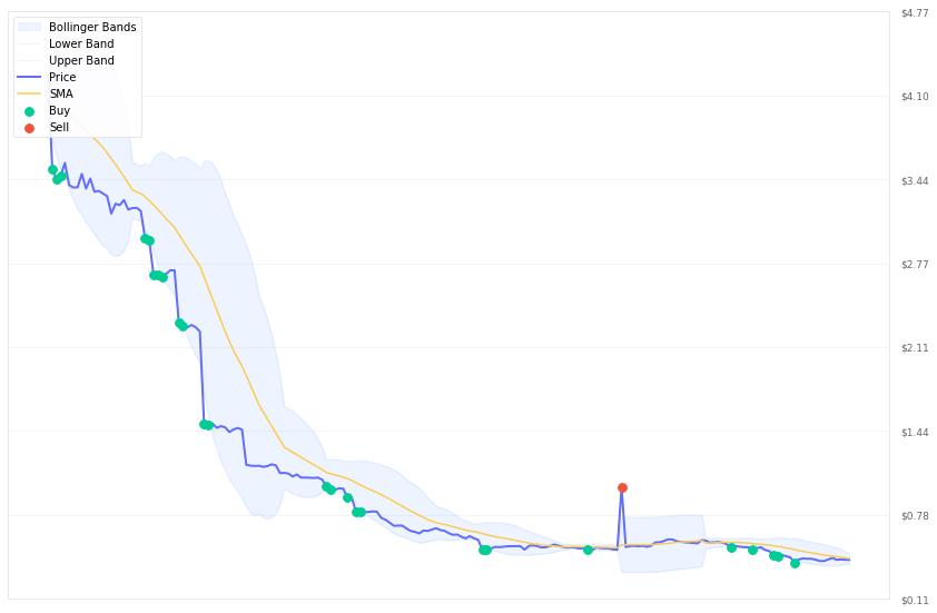 Cheelee Полосы Боллинджера