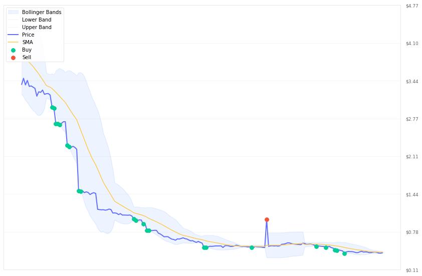Cheelee Полосы Боллинджера