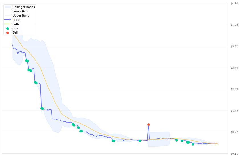 Cheelee Полосы Боллинджера