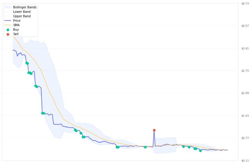 Cheelee Полосы Боллинджера