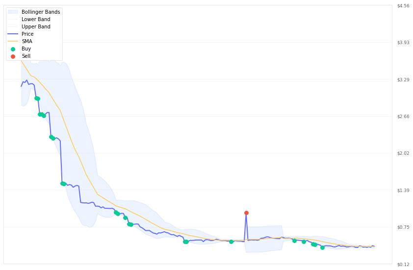 Cheelee Полосы Боллинджера