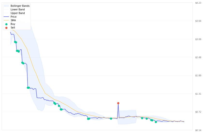 Cheelee Полосы Боллинджера