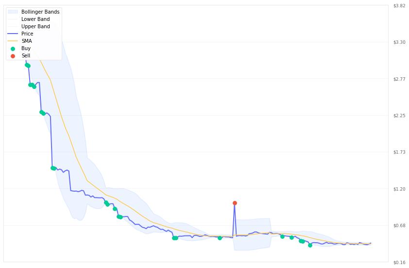 Cheelee Полосы Боллинджера
