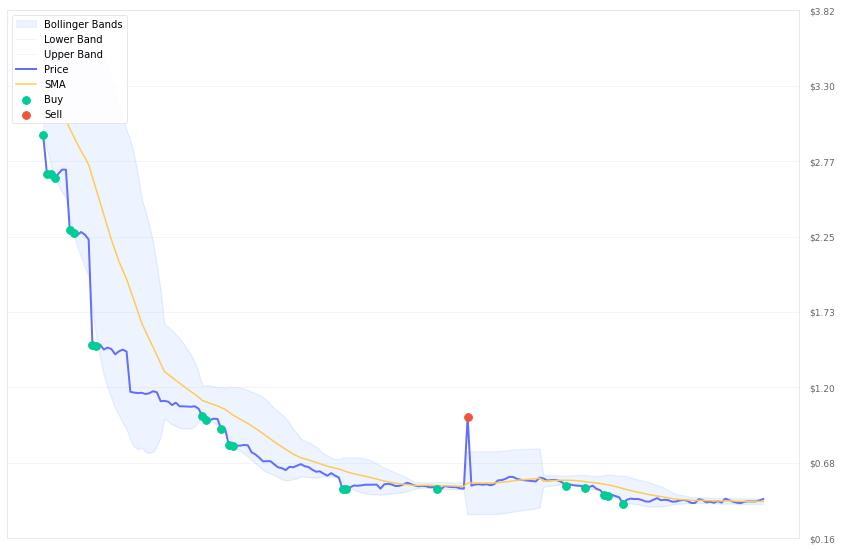 Cheelee Полосы Боллинджера