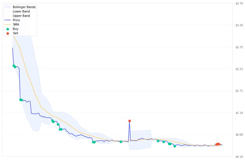 Cheelee Полосы Боллинджера