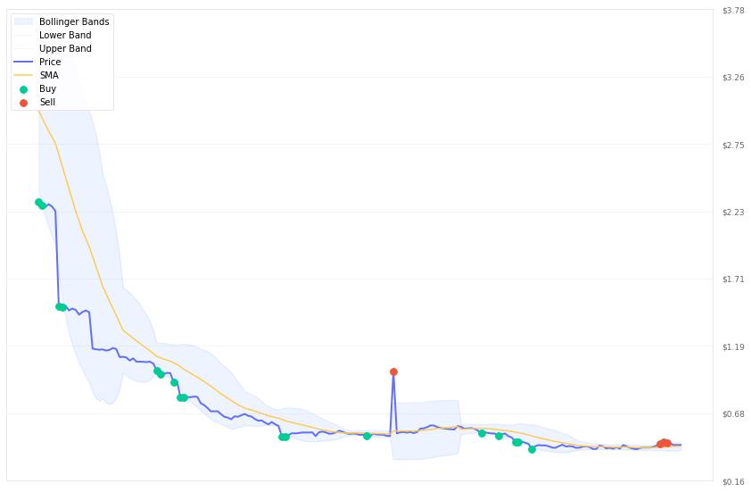 Cheelee Полосы Боллинджера