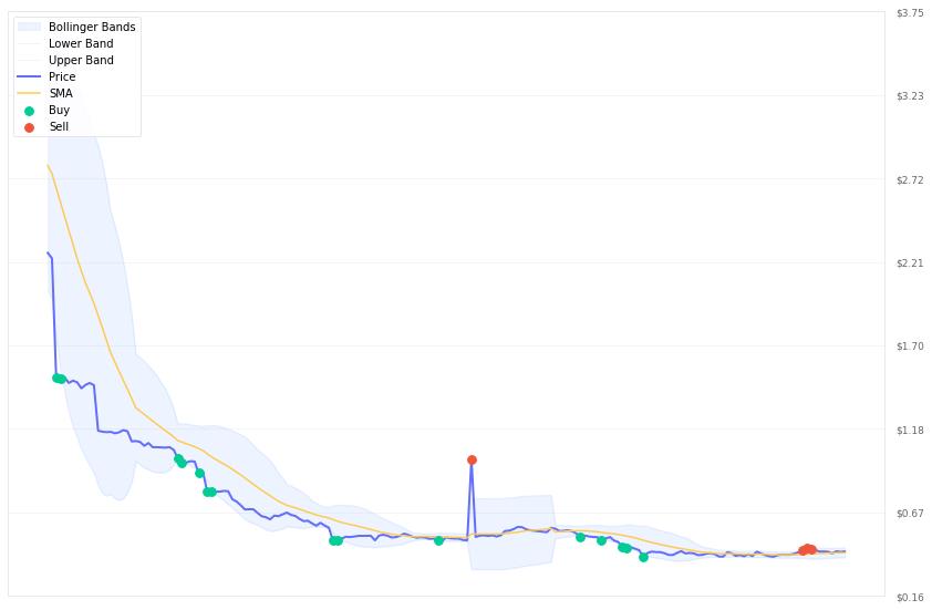 Cheelee Полосы Боллинджера