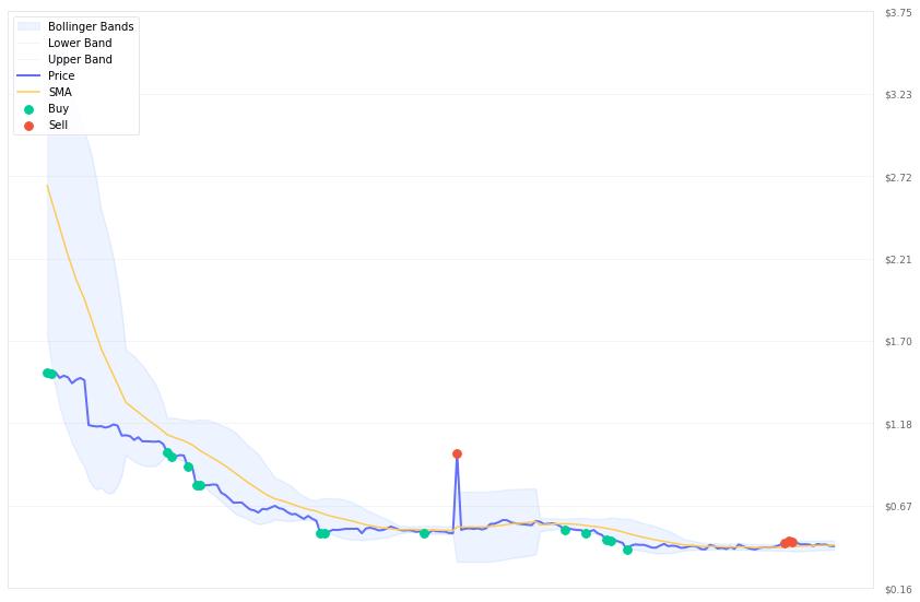 Cheelee Полосы Боллинджера