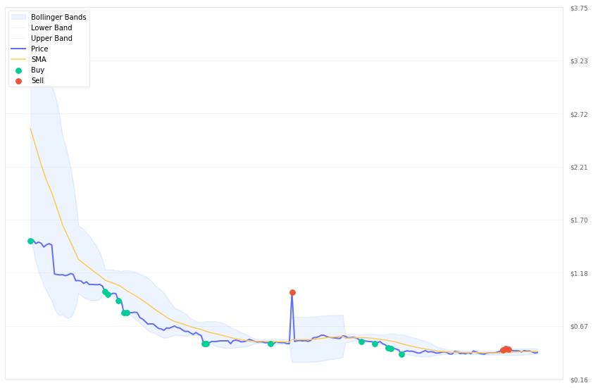 Cheelee Полосы Боллинджера