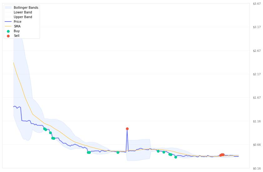 Cheelee Полосы Боллинджера