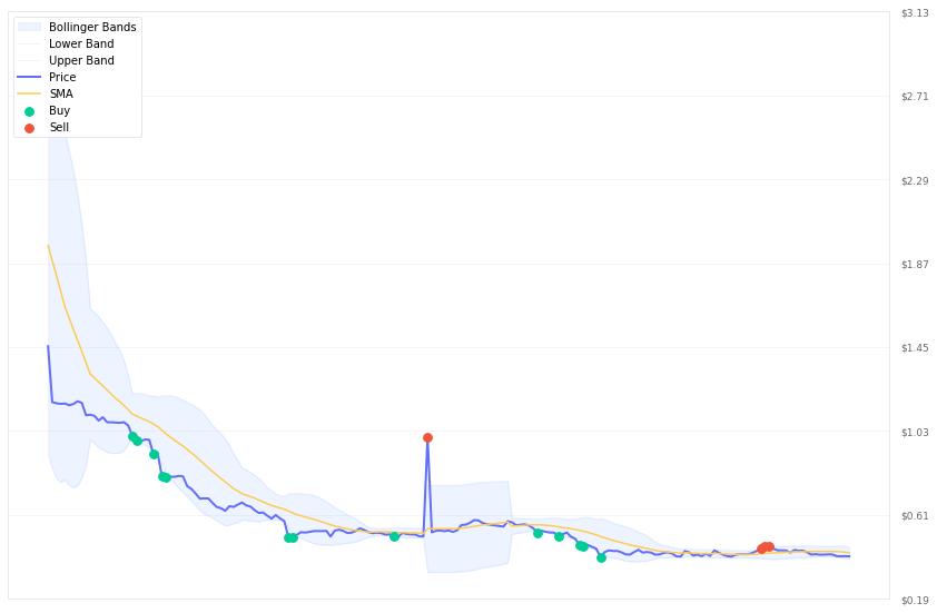 Cheelee Полосы Боллинджера