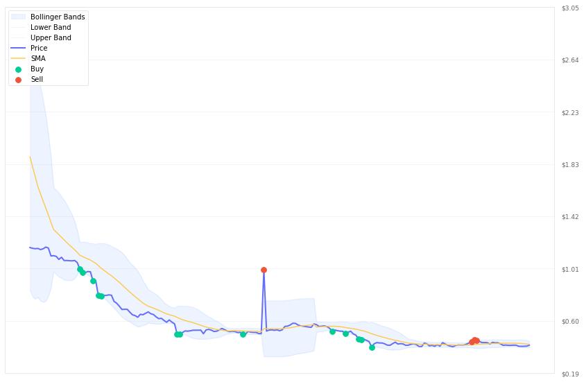 Cheelee Полосы Боллинджера