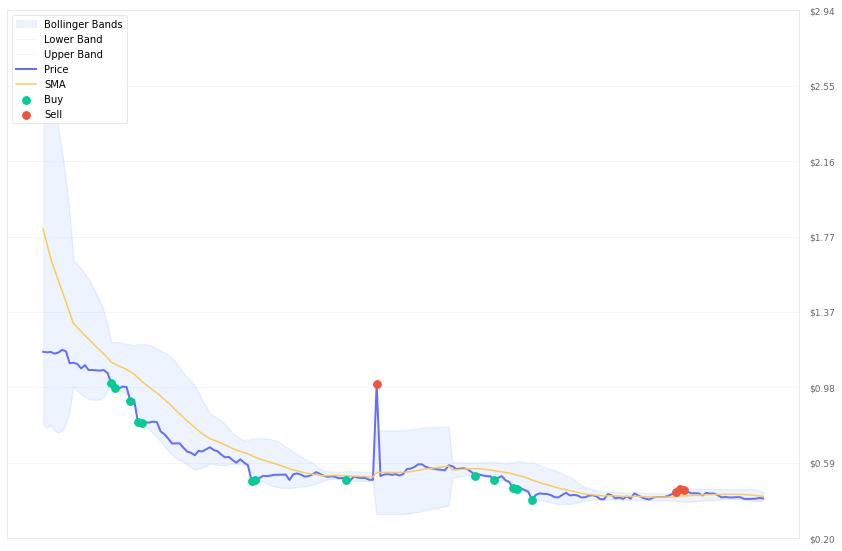 Cheelee Полосы Боллинджера