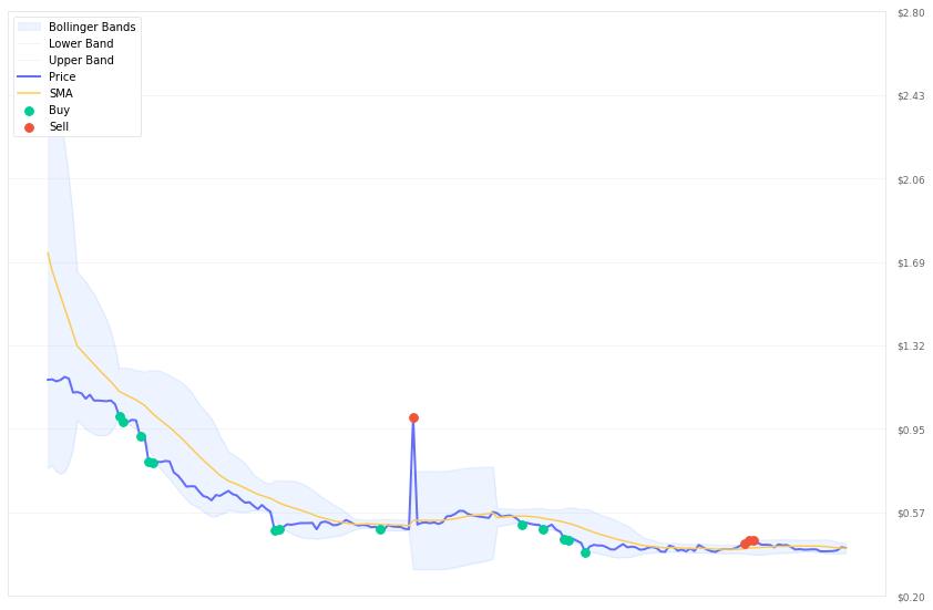 Cheelee Полосы Боллинджера