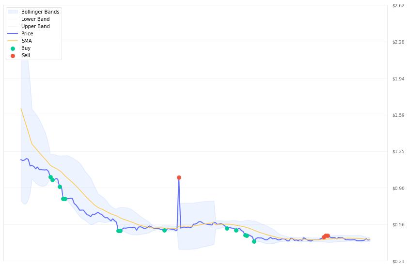 Cheelee Полосы Боллинджера