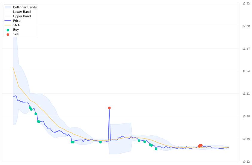 Cheelee Полосы Боллинджера
