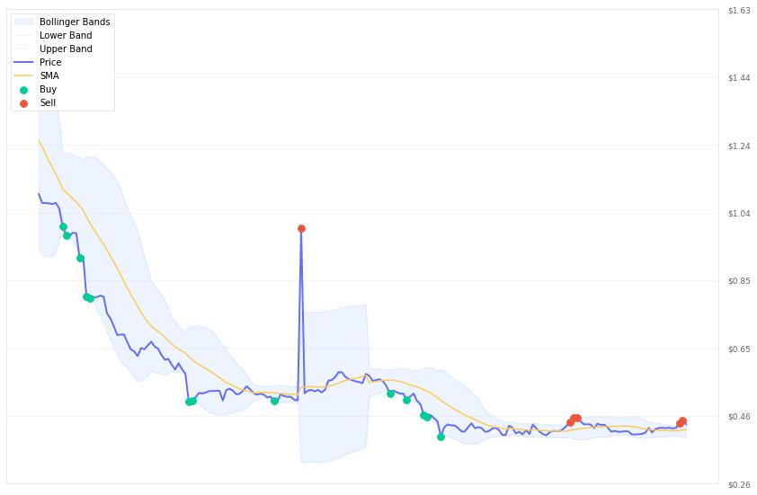 Cheelee Полосы Боллинджера