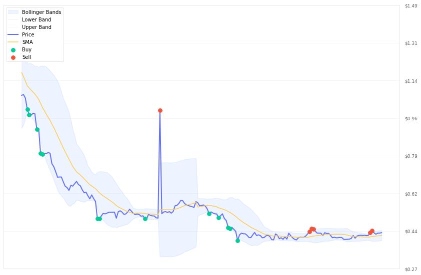 Cheelee Полосы Боллинджера