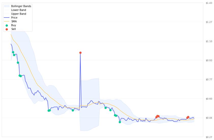 Cheelee Полосы Боллинджера