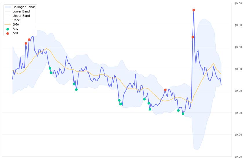 Cheems (cheems.pet) MACD