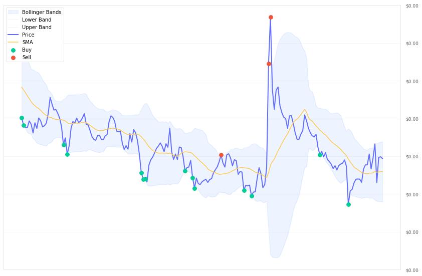 Cheems (cheems.pet) MACD