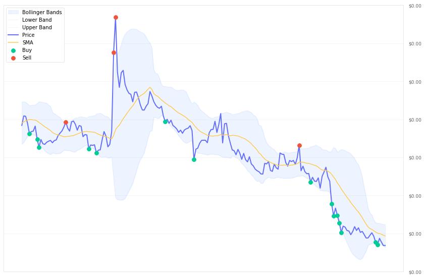 Cheems (cheems.pet) Полосы Боллинджера
